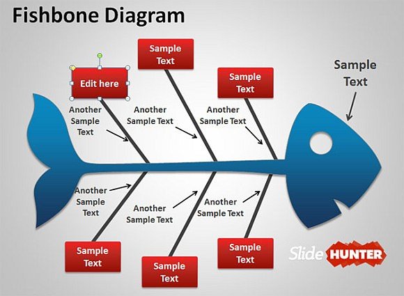 Best Fishbone Diagrams For Root Cause Analysis In PowerPoint