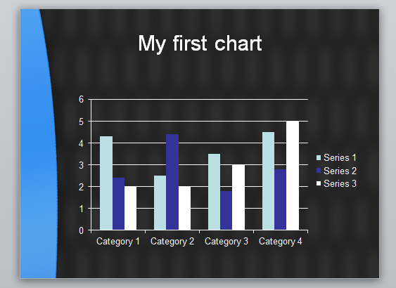 PowerPoint Charts At A Glance