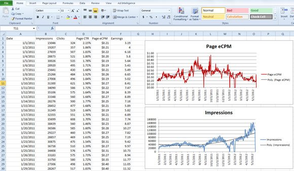 Learn How To Insert A Simple Line Chart In Excel