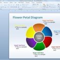 Petal Diagram