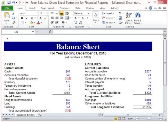 Perfect Partnership Balance Sheet Format In Excel Canopy Growth 