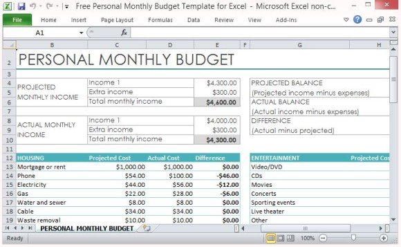 Have An Organized Monthly Spending Plan FPPT