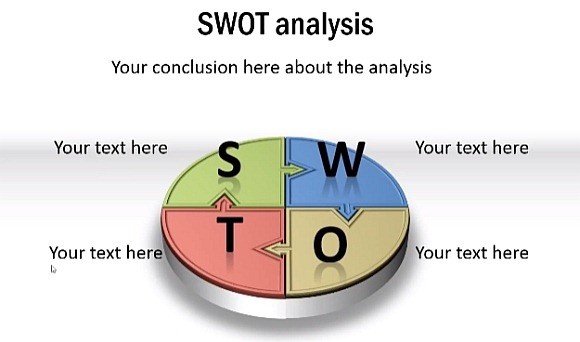Create a SWOT Analysis in PowerPoint using CEO Pack jpg FPPT create-a-swot-analysis-in-powerpoint-using-ceo-pack-jpg-fppt