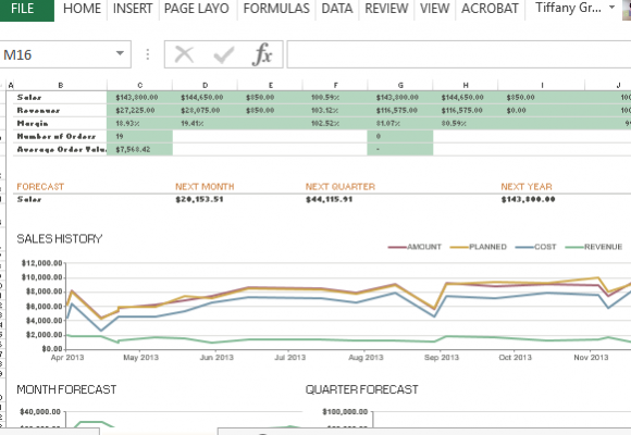 Monthly Sales Report And Forecast Template For Excel