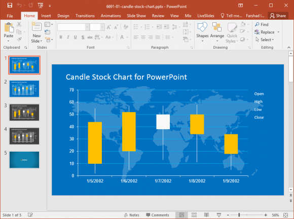 Best Chart PowerPoint Templates in 2024