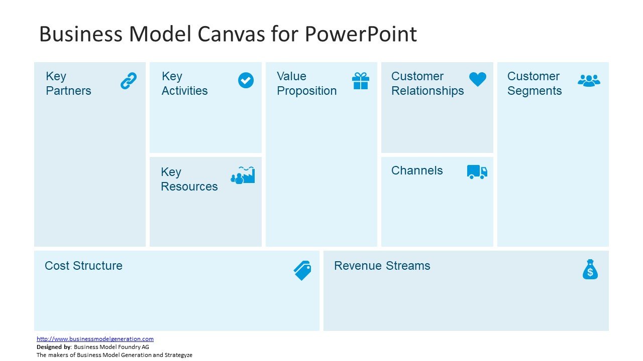8 Best Editable Business Canvas Templates For PowerPoint 2023 EU 