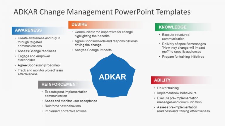 ADKAR Change Management Model and ADKAR PowerPoint Templates