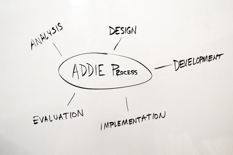 Introduction to the ADDIE Model with Best ADDIE PowerPoint Templates