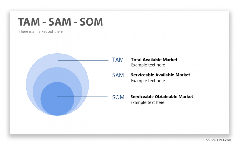 TAM SAM SOM Explained What Is It Quick Guide