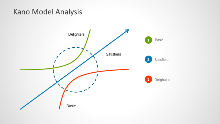 How to Delight Your Customers using the Kano Model