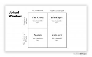 Using the Johari Window Model for Stronger Relationships Within Your Team