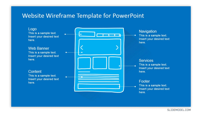 Making a Website Wireframe with the Best Tools & Templates