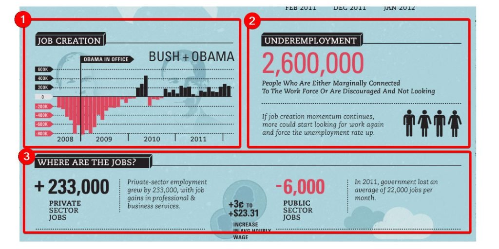 Infographics: A Visualization Tool in Modern Marketing and Business ...