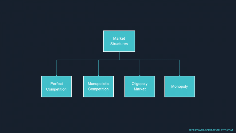 How To Explore Different Types of Markets For Your Business's Expansion?