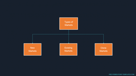 How To Explore Different Types of Markets For Your Business's Expansion?
