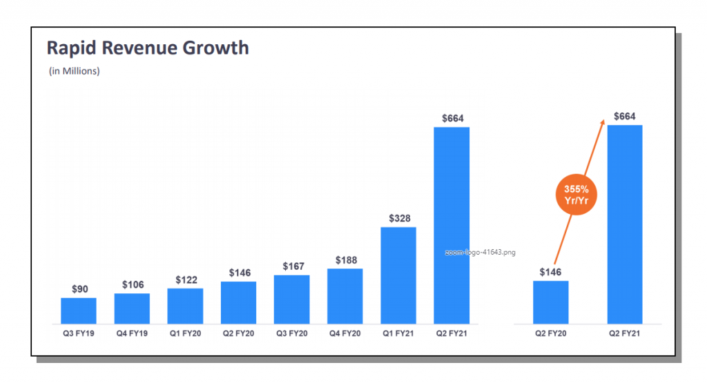 How to Use Zoom for Presenting PowerPoint Slides