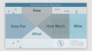 Hoshin Planning: Connecting Planning with Strategic Goals