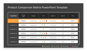 7+ Best Plan Comparison Slides for PowerPoint & Google Slides