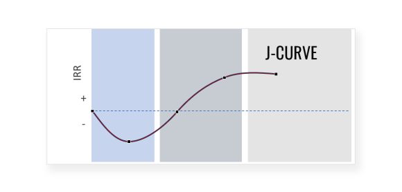 Using J-Curve in PowerPoint Presentations