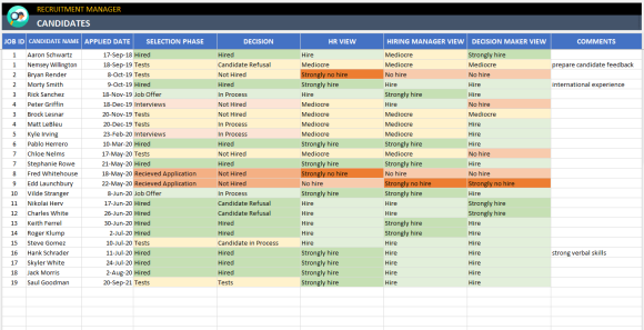 Recruitment Tracker Template For Excel With Dashboard