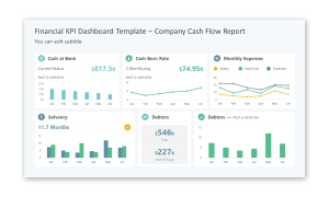 How to Develop and Deliver a Financial Presentation to the Board of ...