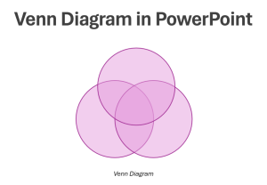 How to Create a Venn Diagram in PowerPoint