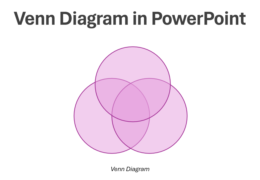 How to Create a Venn Diagram in PowerPoint