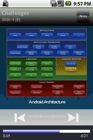 Android PowerPoint - Free PowerPoint Templates