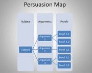 Persuasion Map PowerPoint Template - Free PowerPoint Templates