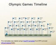 Olympics Timeline PowerPoint - Free PowerPoint Templates