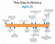 This day in history - Free PowerPoint Templates