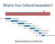What is your cultural generation - Free PowerPoint Templates