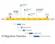 IT Migration Timeline PowerPoint Template - Free PowerPoint Templates