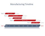 Manufacturing Project PowerPoint Timeline - Free PowerPoint Templates