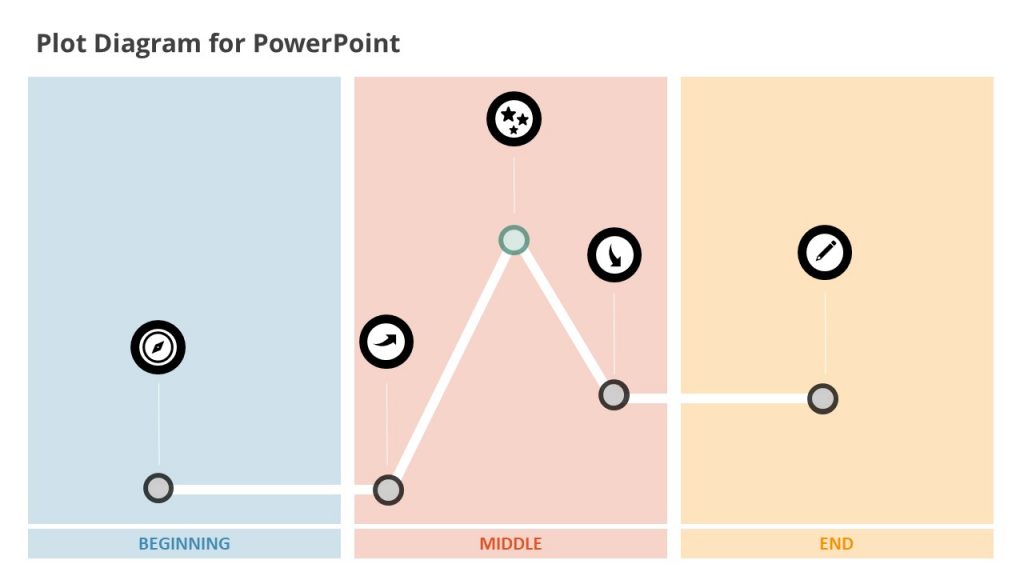 3064-plot-diagram-template-3 - Free PowerPoint Templates 3064-plot-diagram-template-3 - Free PowerPoint Templates