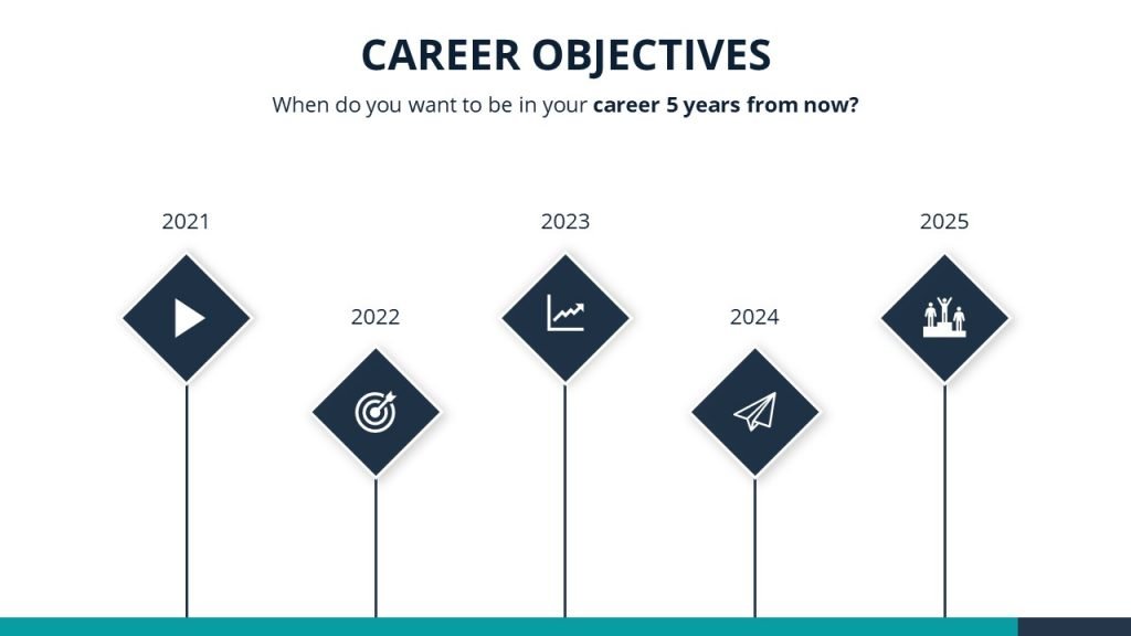 30118-job-interview-1-6-career-objectives - Free PowerPoint Templates