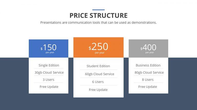 Price Structure Slide for Plans and Pricing Presentations - Free ...