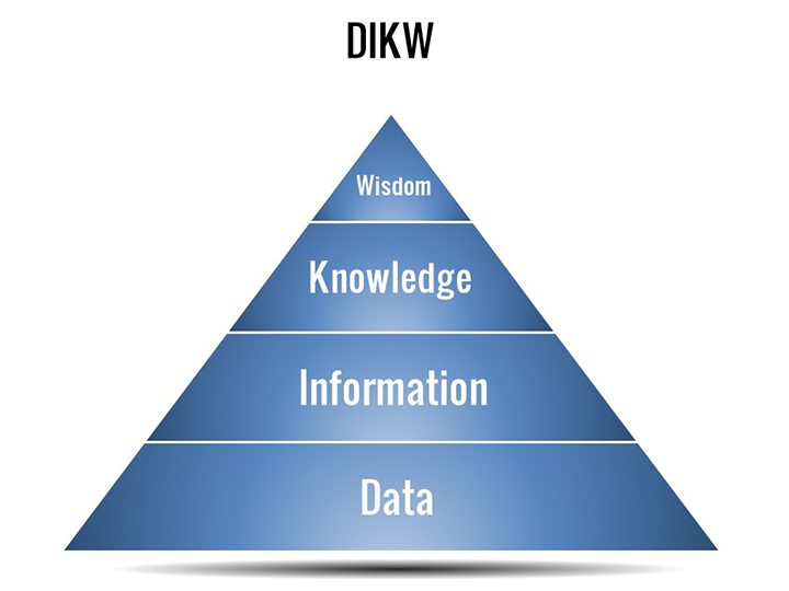 Free DIKW Pyramid PowerPoint Template & Presentation Slides