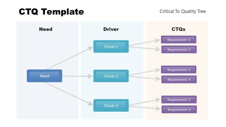 CTQ Tree Diagram - Free PowerPoint Templates